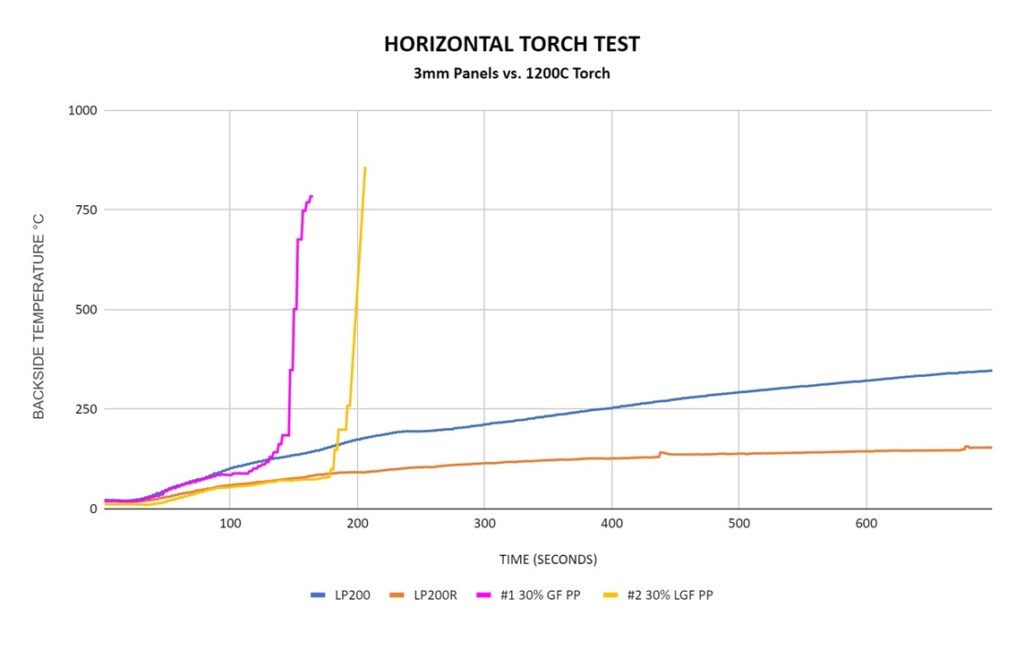 Case Study: Electrical Arcing in Lithium-Ion Battery Modules